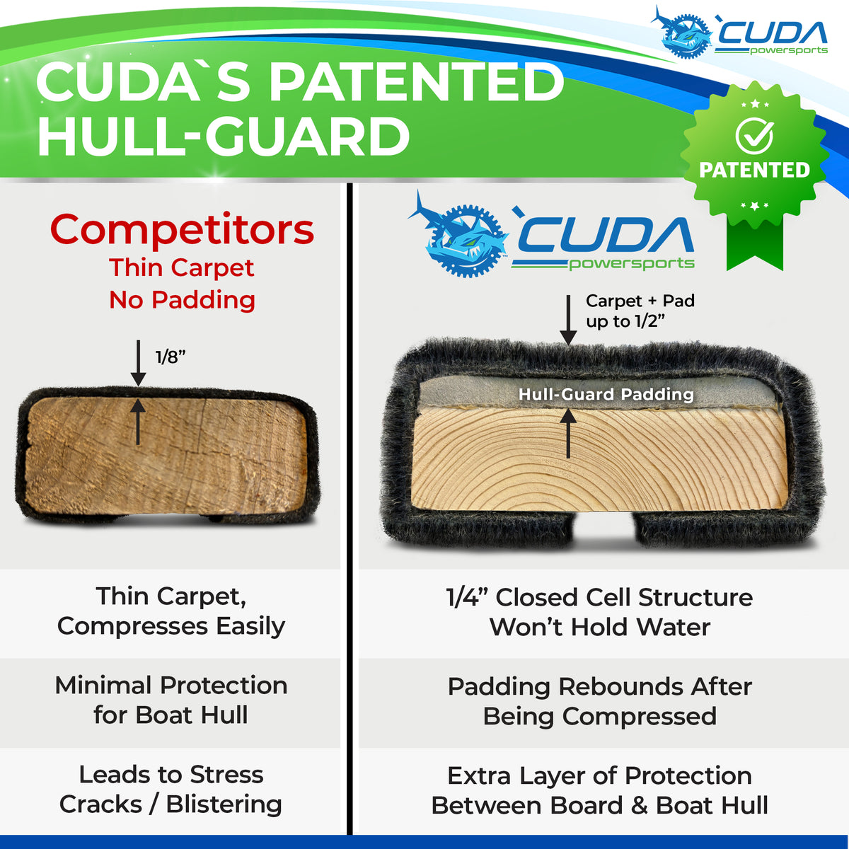 Hull-Guard: Boat Trailer Bunk Board Padding – 'Cuda Powersports